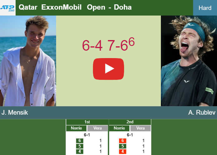 Jakub Mensik shocks Rublev in the quarter to battle vs Monfils. HIGHLIGHTS - DOHA RESULTS ...