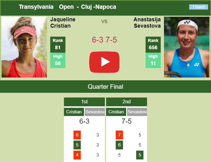 Jaqueline Cristian beats Sevastova in the quarter to clash vs Bogdan or Rus. HIGHLIGHTS - CLUJ ...