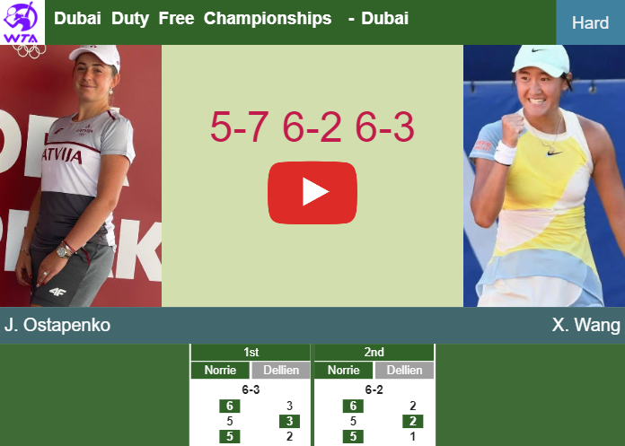 Jelena Ostapenko defeats Wang in the 1st round to clash vs Sun. HIGHLIGHTS - DUBAI RESULTS ...