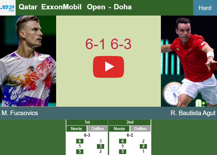 Uncompromising Marton Fucsovics grounds Bautista Agut in the 1st round to collide vs Bublik ...