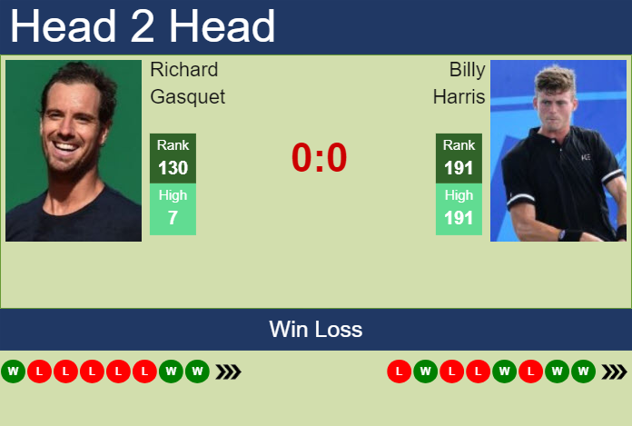H2H, prediction of Richard Gasquet vs Billy Harris in Manama Challenger with odds, preview, pick ...