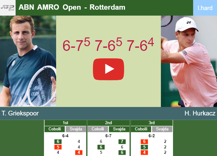 Determined Tallon Griekspoor survives Hurkacz in the 2nd round to set up a clash vs Ruusuvuori ...