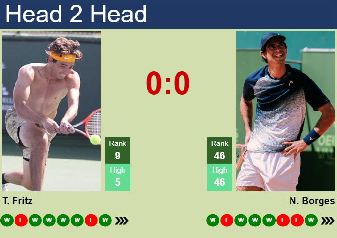 H2H, prediction of Taylor Fritz vs Nuno Borges in Delray Beach with odds, preview, pick | 14th ...