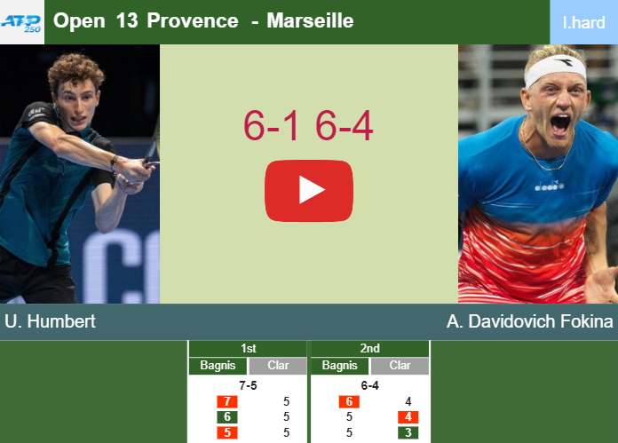 Unstoppable Ugo Humbert sweeps aside Davidovich Fokina in the quarter to play vs Hurkacz at the ...