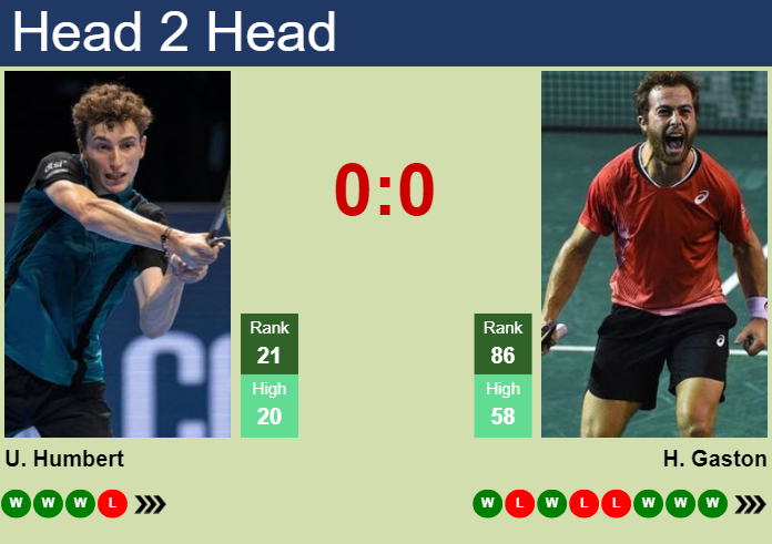 H2H, prediction of Ugo Humbert vs Hugo Gaston in Marseille with odds, preview, pick | 7th ...
