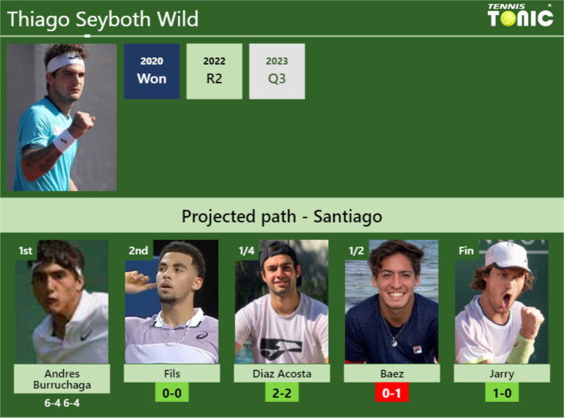 [UPDATED R2]. Prediction, H2H of Thiago Seyboth Wild's draw vs Fils, Diaz Acosta, Baez, Jarry to ...