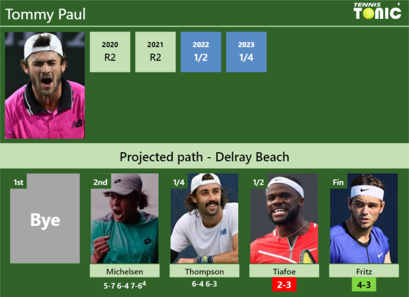 [UPDATED SF]. Prediction, H2H of Tommy Paul's draw vs Tiafoe, Fritz to win the Delray Beach ...