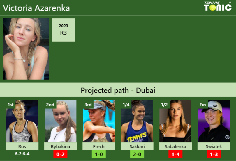 [UPDATED R2]. Prediction, H2H of Victoria Azarenka's draw vs Rybakina ...