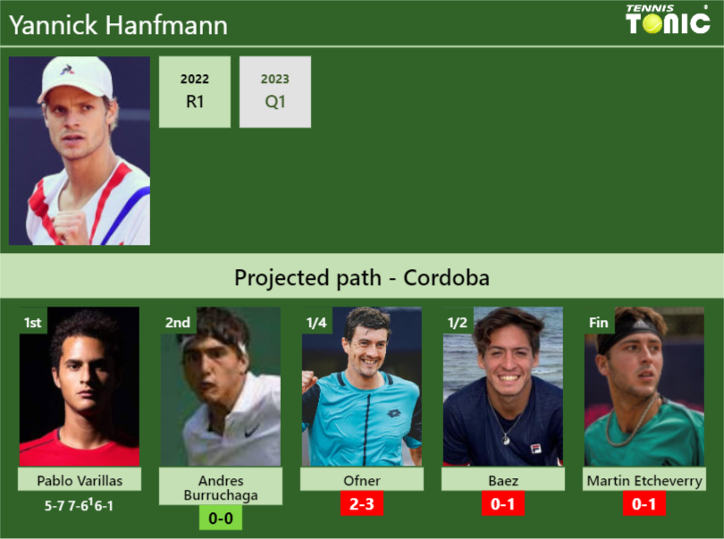 [UPDATED R2]. Prediction, H2H of Yannick Hanfmann's draw vs Andres Burruchaga, Ofner, Baez ...