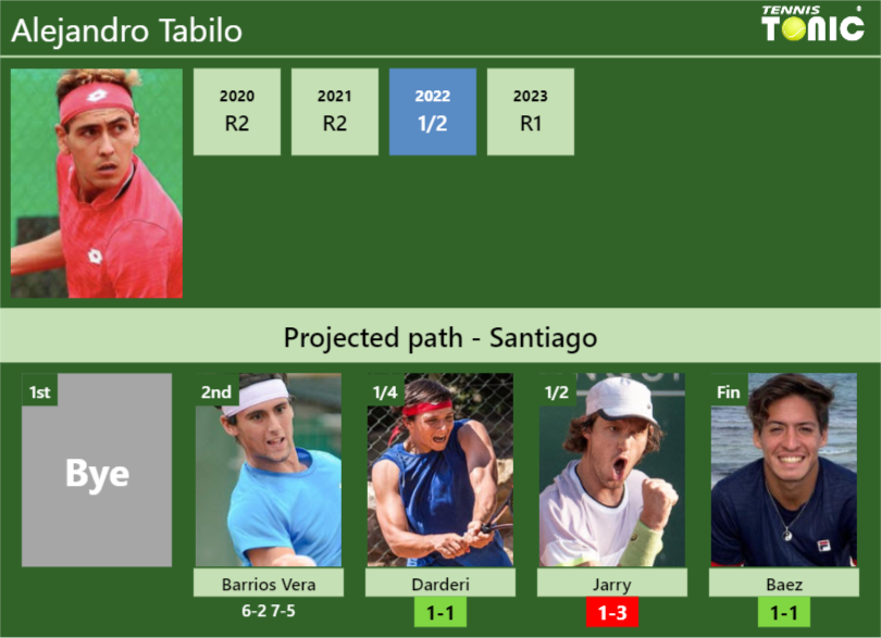 [UPDATED QF]. Prediction, H2H of Alejandro Tabilo's draw vs Darderi, Jarry, Baez to win the ...