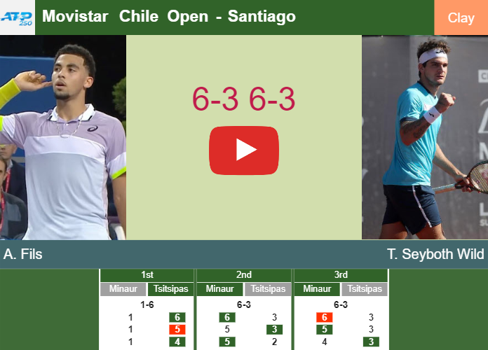 Arthur Fils hustles Seyboth Wild in the 2nd round to play vs Martinez Portero at the Movistar ...