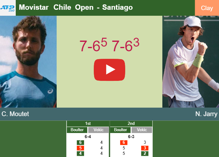 Corentin Moutet upsets Jarry in the quarter to play vs Tabilo at the Movistar Chile Open ...