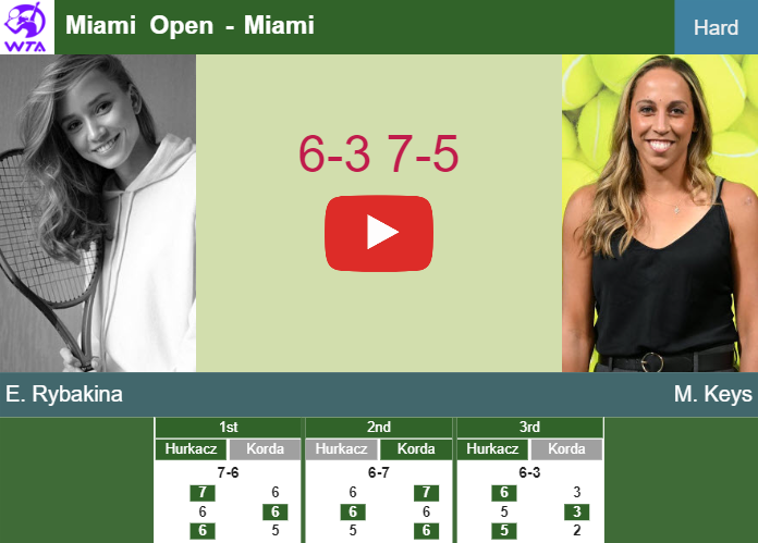 Elena Rybakina defeats Keys in the 4th round to collide vs Sakkari at ...