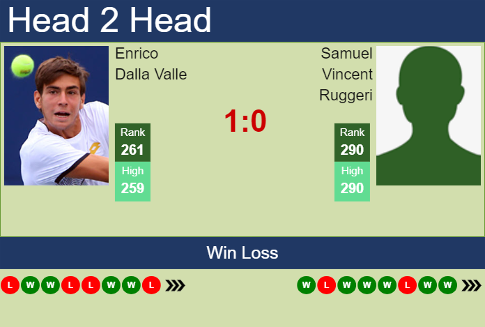 H2H, prediction of Enrico Dalla Valle vs Samuel Vincent Ruggeri in ...