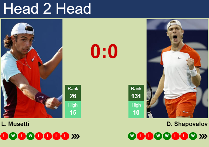 H2H, prediction of Lorenzo Musetti vs Denis Shapovalov in Indian Wells with odds, preview, pick ...
