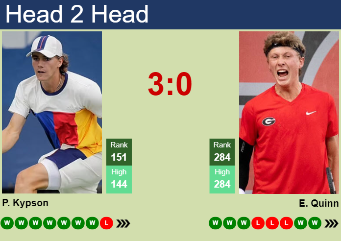 H2H, prediction of Patrick Kypson vs Ethan Quinn in Indian Wells with odds, preview, pick | 7th ...