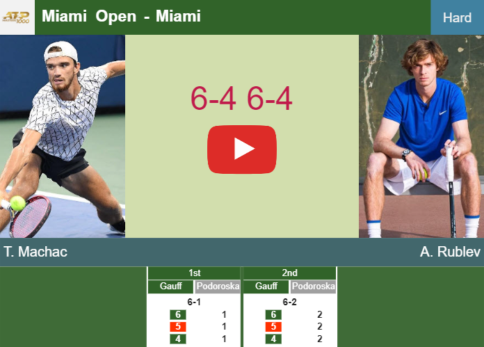 Tomas Machac surprises Rublev in the 2nd round to play vs Martin Etcheverry or Murray ...