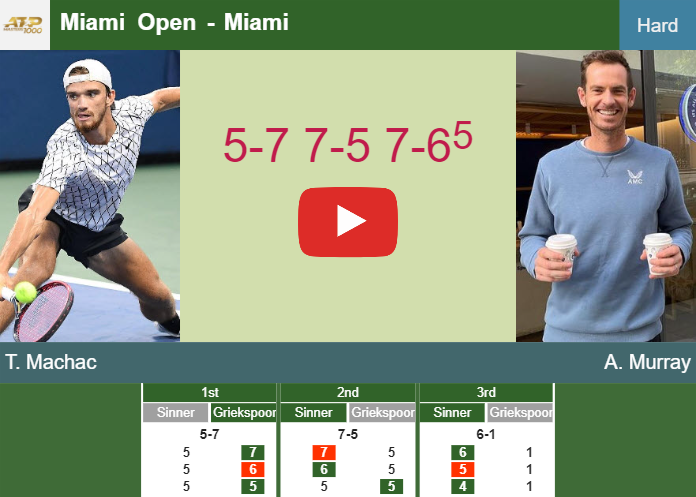 Strong-willed Tomas Machac outlasts Murray in the 3rd round to set up a battle vs Arnaldi ...