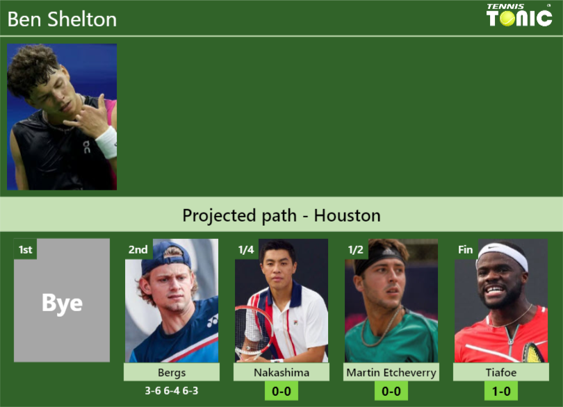 [UPDATED QF]. Prediction, H2H of Ben Shelton's draw vs Nakashima, Martin Etcheverry, Tiafoe to ...