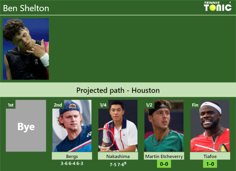 [UPDATED SF]. Prediction, H2H of Ben Shelton's draw vs Martin Etcheverry, Tiafoe to win the ...