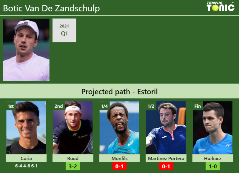 [UPDATED R2]. Prediction, H2H of Botic Van De Zandschulp's draw vs Ruud, Monfils, Martinez ...
