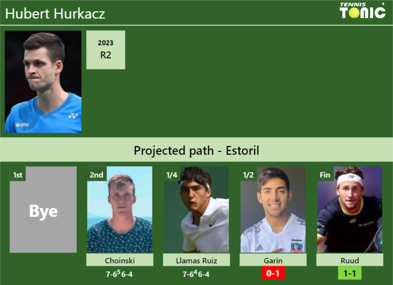 [UPDATED SF]. Prediction, H2H of Hubert Hurkacz's draw vs Garin, Ruud to win the Estoril ...