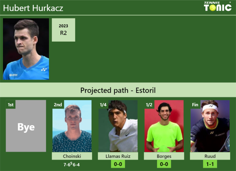 [UPDATED QF]. Prediction, H2H of Hubert Hurkacz's draw vs Llamas Ruiz, Borges, Ruud to win the ...