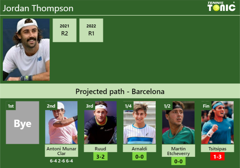 [UPDATED R3]. Prediction, H2H of Jordan Thompson's draw vs Ruud, Arnaldi, Martin Etcheverry ...
