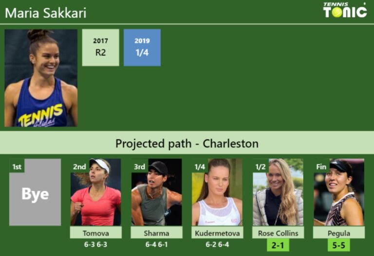 [UPDATED SF]. Prediction, H2H of Maria Sakkari's draw vs Rose Collins, Pegula to win the ...