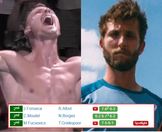 BUCHAREST RESULTS. Marton Fucsovics, Corentin Moutet, Joao Fonseca win, Tallon Griekspoor was ...