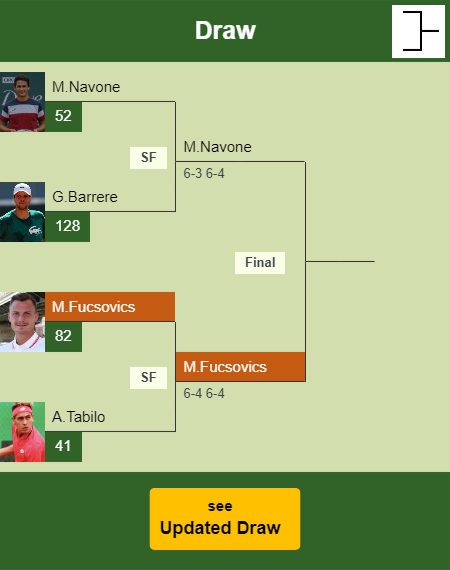 Marton Fucsovics upsets Tabilo in the semifinal to set up a battle vs Navone. HIGHLIGHTS ...