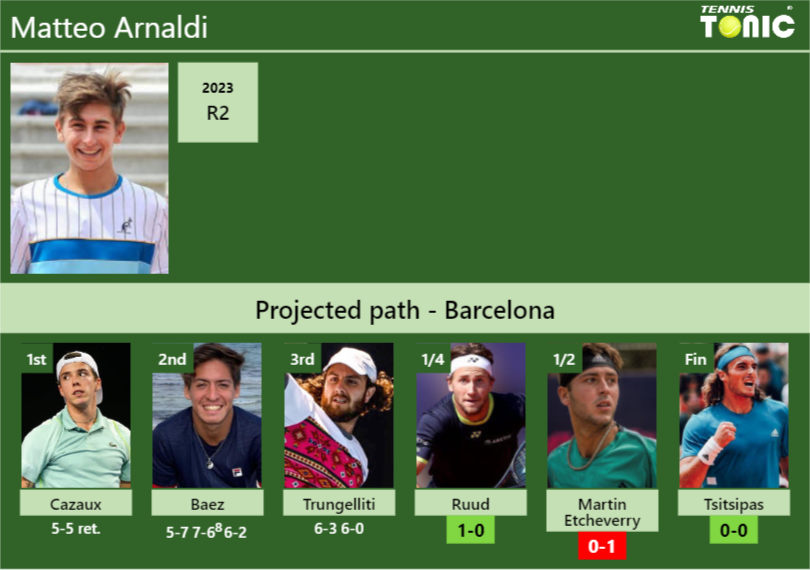 [UPDATED QF]. Prediction, H2H of Matteo Arnaldi's draw vs Ruud, Martin Etcheverry, Tsitsipas to ...