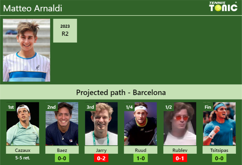 [UPDATED R2]. Prediction, H2H of Matteo Arnaldi's draw vs Baez, Jarry, Ruud, Rublev, Tsitsipas ...