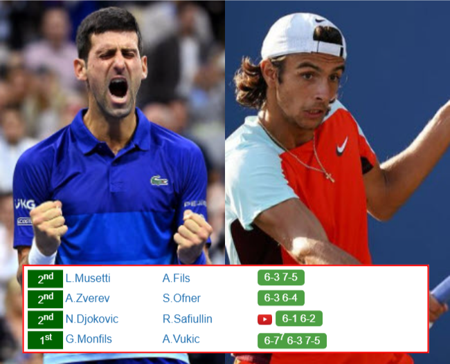 MONTE CARLO RESULTS. Novak Djokovic, Lorenzo Musetti, Gael Monfils, Alexander Zverev progress to ...