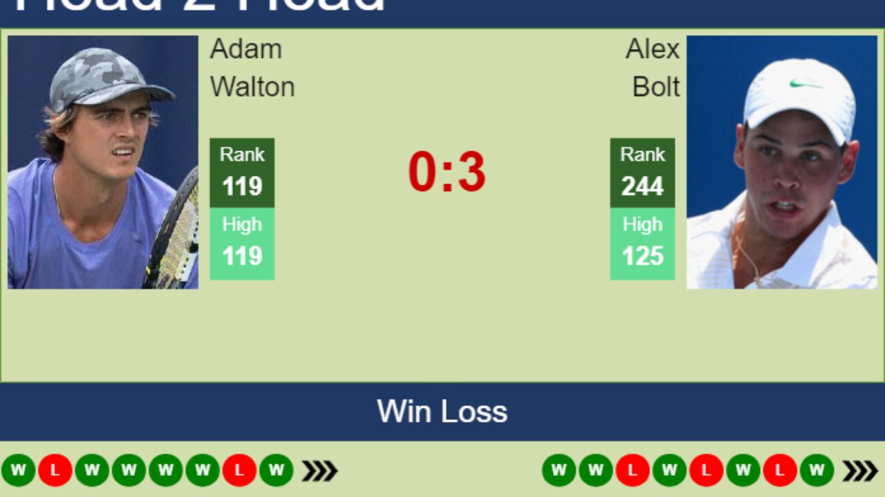 H2H, prediction of Adam Walton vs Alex Bolt in Guangzhou Challenger with odds, preview, pick ...