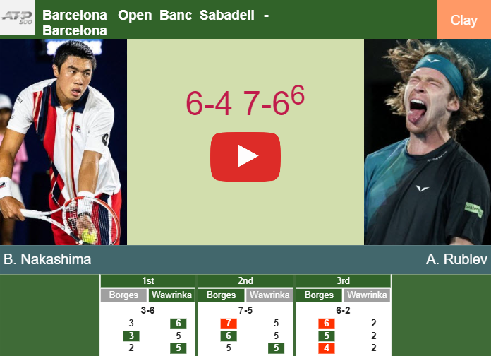 Brandon Nakashima shocks Rublev in the 2nd round to play vs Martin Etcheverry at the Barcelona ...