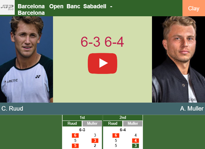 Casper Ruud beats Muller in the 2nd round to play vs Thompson. HIGHLIGHTS - BARCELONA RESULTS ...