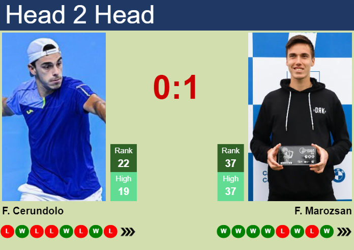 H2H, prediction of Francisco Cerundolo vs Fabian Marozsan in Madrid with odds, preview, pick ...