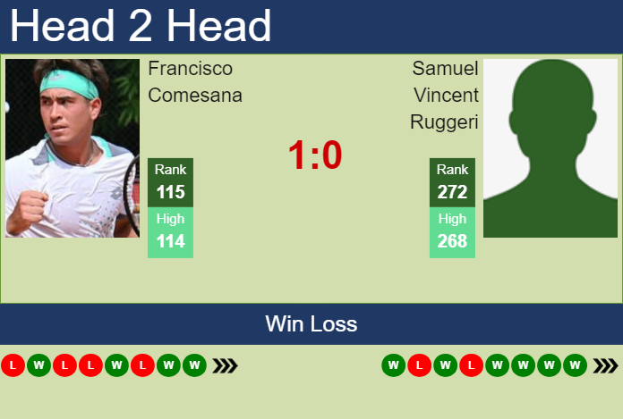 H2H, prediction of Francisco Comesana vs Samuel Vincent Ruggeri in ...