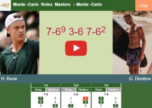 Staunch Holger Rune survives Dimitrov in the 3rd round to collide vs Sinner. HIGHLIGHTS - MONTE ...