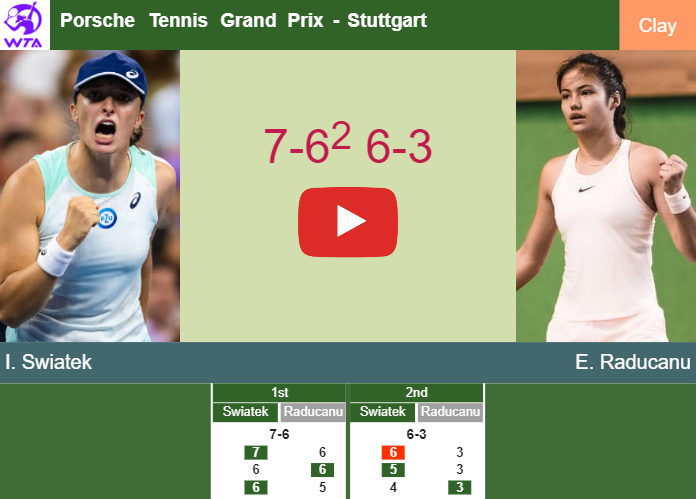 Iga Swiatek topples Raducanu in the quarter to play vs Rybakina. HIGHLIGHTS, INTERVIEW ...