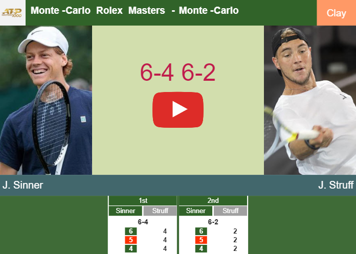 Jannik Sinner prevails over Struff in the 3rd round to set up a battle vs Rune at the Monte ...