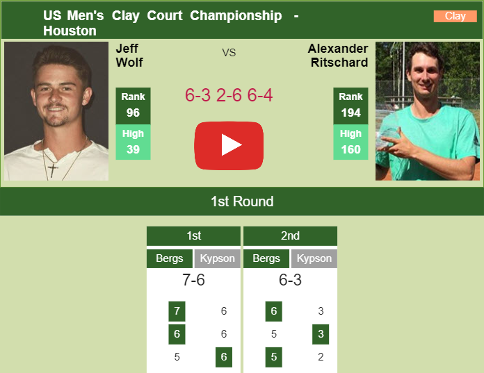 Jeff Wolf victorious over Ritschard in the 1st round to set up a battle vs Giron or Shapovalov ...