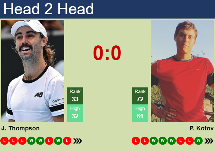 H2H, prediction of Jordan Thompson vs Pavel Kotov in Madrid with odds, preview, pick | 27th ...