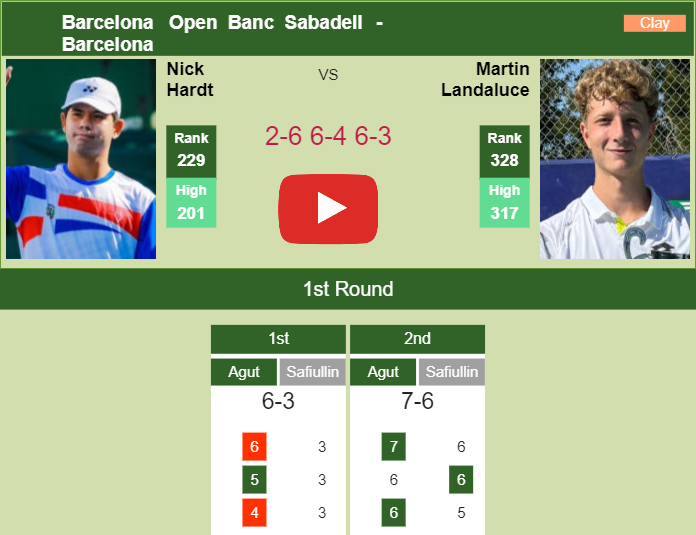 Nick Hardt aces Landaluce in the 1st round to clash vs Martin ...