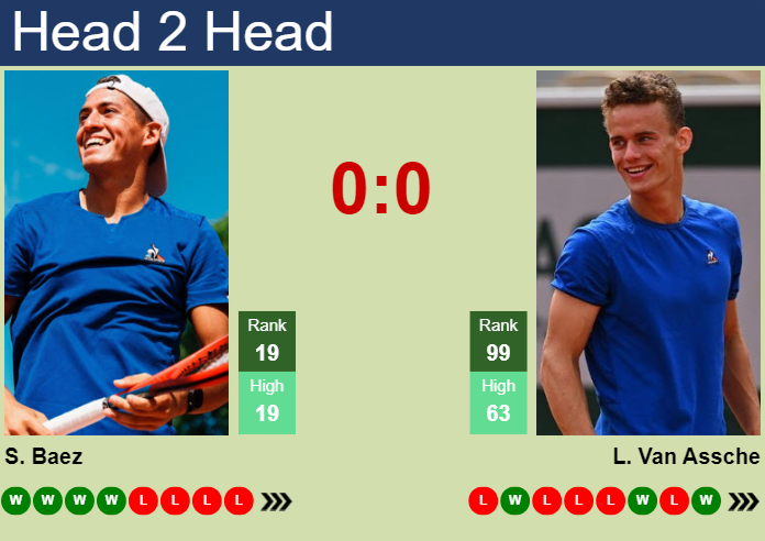 H2H, prediction of Sebastian Baez vs Luca Van Assche in Madrid with odds, preview, pick | 26th ...