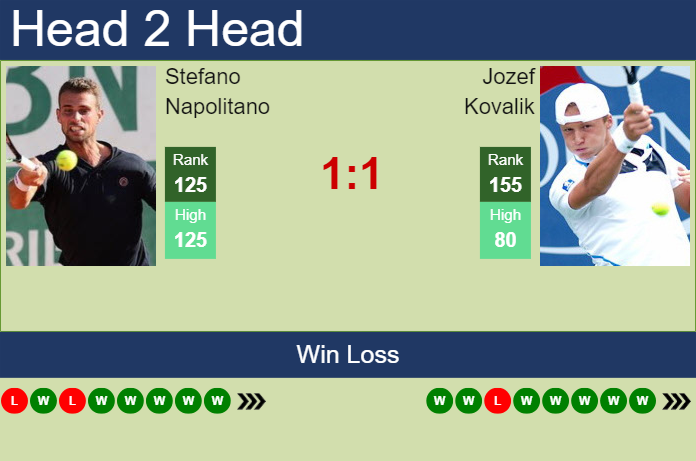 H2H, prediction of Stefano Napolitano vs Jozef Kovalik in Oeiras 3 Challenger with odds, preview ...