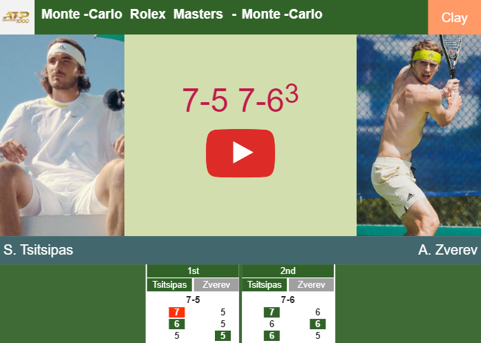 Stefanos Tsitsipas ousts Zverev in the 3rd round to play vs Khachanov at the Monte-Carlo Rolex ...