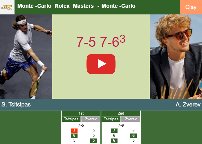 Stefanos Tsitsipas victorious over Zverev in the 3rd round to set up a battle vs Khachanov ...