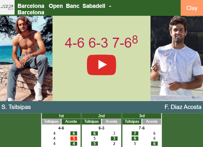 Stout Stefanos Tsitsipas outlasts Diaz Acosta in the quarter to clash vs Lajovic at the ...